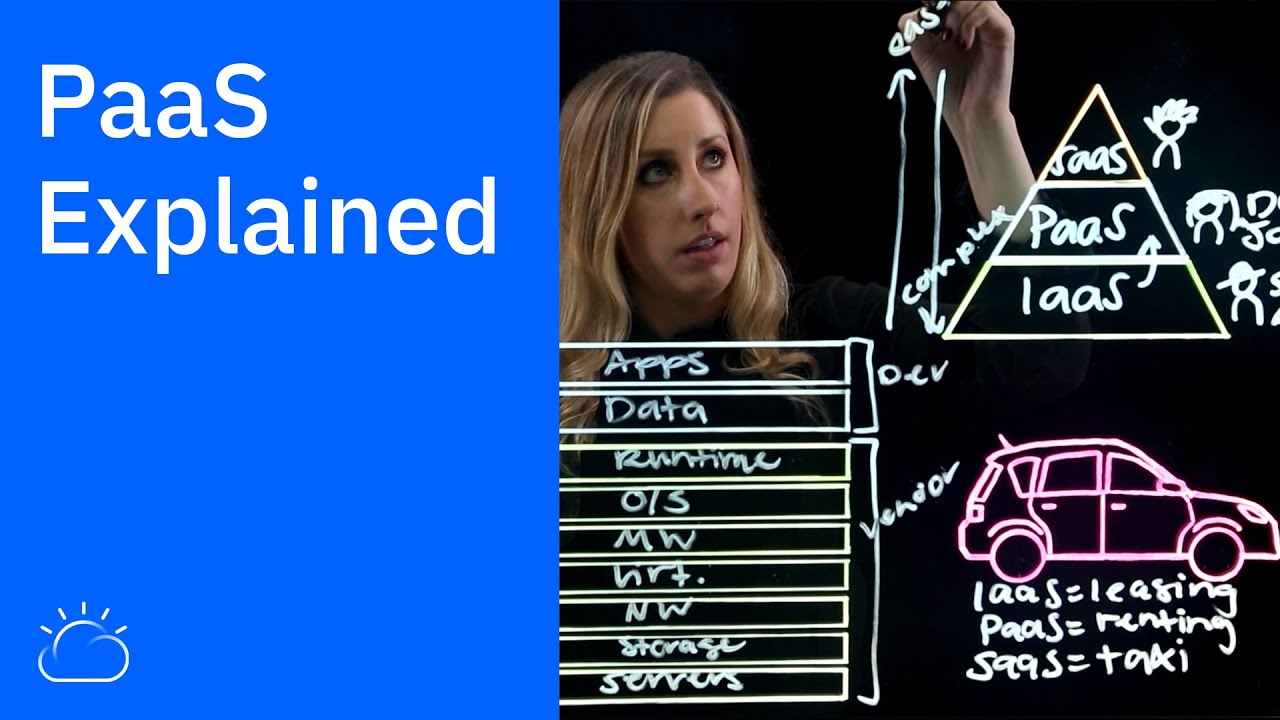 Multitenant Architecture For SaaS Apps | Web Application Architectures ... Multitenant Architecture For SaaS Apps | Web Application Architectures ...